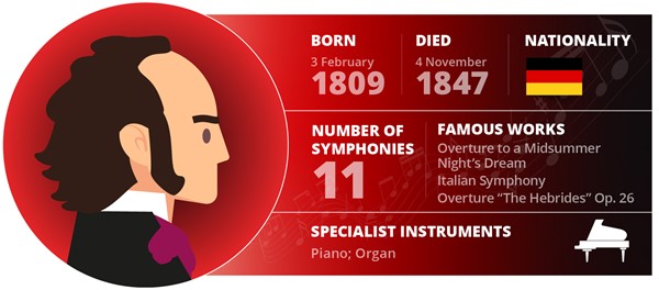 The 25 Greatest Classical Composers Of All Time Music Blog Ripe